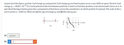 Solved In Part A Of The Figure Particle Of Charge Q Chegg