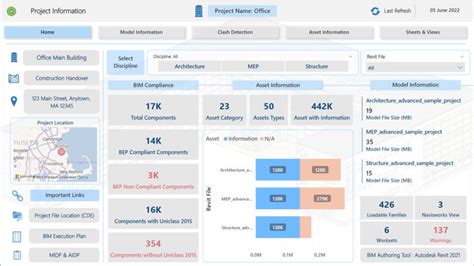 Ashutosh Chhipiye On Linkedin Bim Revit Powerbi 11 Comments