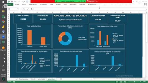 Excel Excel Powerbi Mssqlserver Tableau Postgresql Dataanalytics Quantum Analytics Ng