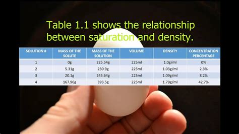 Floating Egg Experiment Data