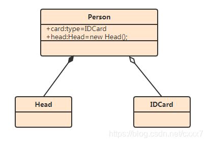UML类图详解 CSDN博客