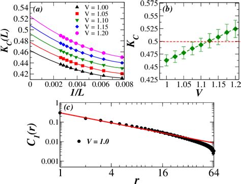 Plot Of Correlation Function −1 R G1 R As A Function Of R At U Download Scientific