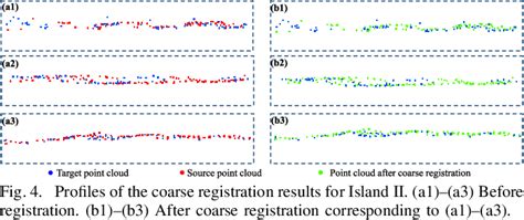 Figure 2 From Registration Of Airborne Lidar Bathymetry Seafloor Point