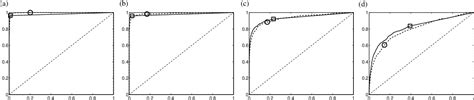 Figure 4 From A Bayesian Regression Approach To The Inference Of