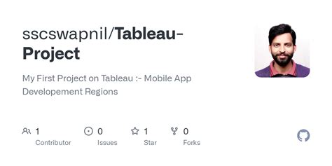 Github Sscswapnil Tableau Project My First Project On Tableau Mobile App Developement Regions