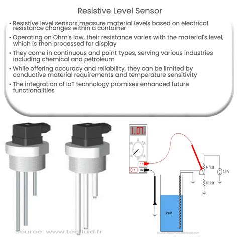 Resistive Level Sensor How It Works Application Advantages