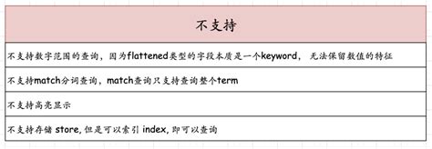 Elasticsearch进阶2—— Nestedflattenedjoin 数据类型 Poetry Segmentfault 思否