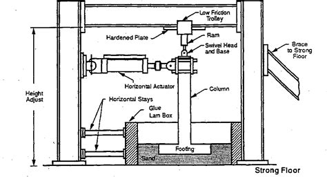 Figure 3 From Seismic Retrofitting Of Bridge Substructures Semantic Scholar