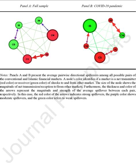 Directional Pairwise Connectedness Network Download Scientific Diagram