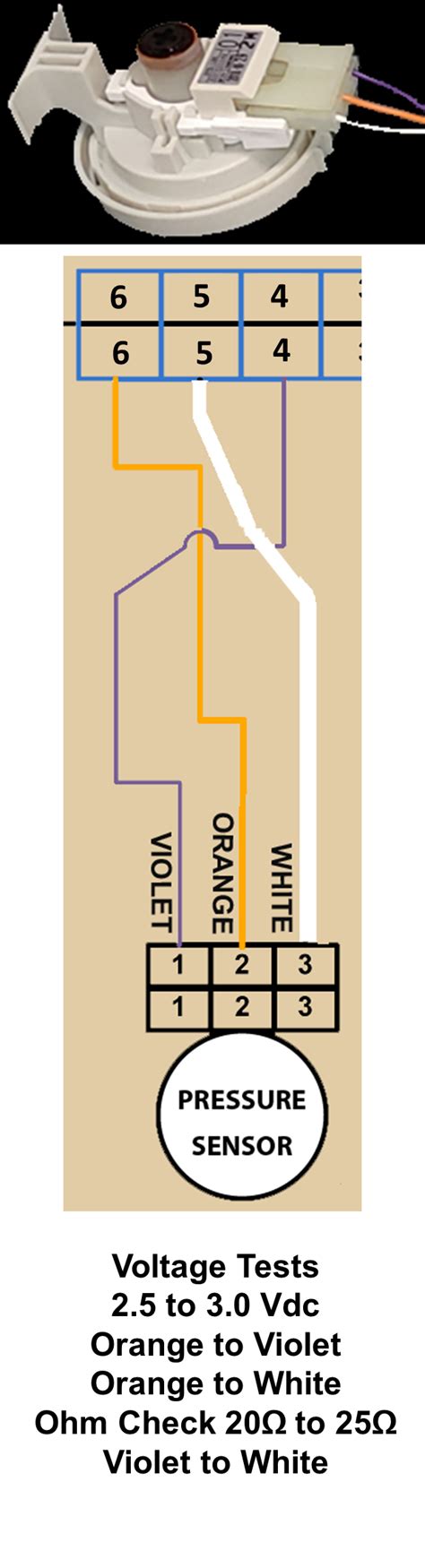 FL PE LG Error Codes