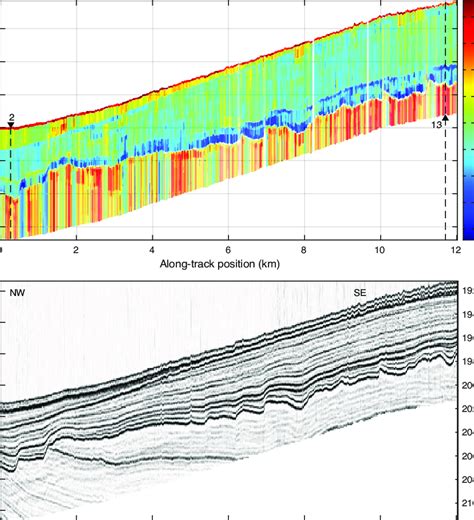Comparing Estimated Sub Bottom Structure To Seismic Reflection Download Scientific Diagram