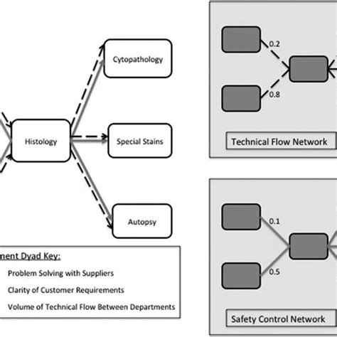 A Network Alignment Example In Ap Download Scientific Diagram
