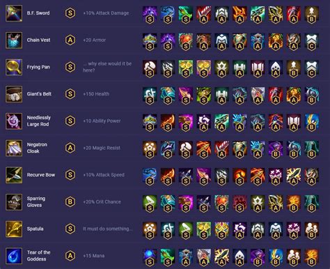 TFT Set 13 Item Tier List Best Items In Patch 14 23