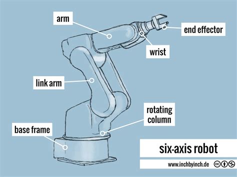 Six Axis Robot Inch