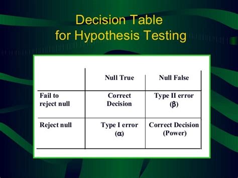 Hypothesis Testing