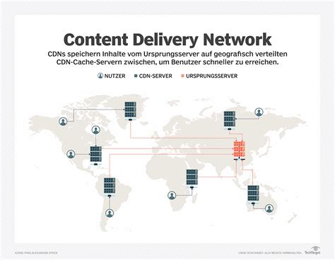 Was Ist Cdn Content Delivery Network Definition Von Computer Weekly