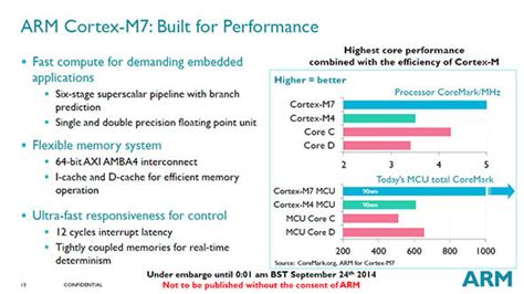 Arm Launches Cortex M7 Processor Architecture For The Iot Hothardware