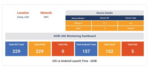 Importance Of Performance Testing In Bfsi