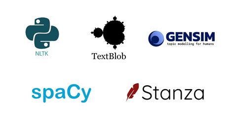 Prime 50 Python Libraries To Know In 2025 Codesanitize