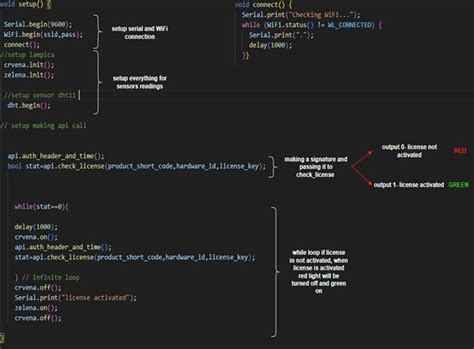 Esp32 Board License Node Locking Proof Of Concept
