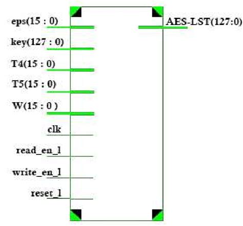 Encryption Algorithm Block Diagram Download Scientific Diagram