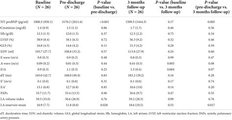 Left Atrial Function After Standalone Totally Thoracoscopic Left Atrial Appendage Exclusion In
