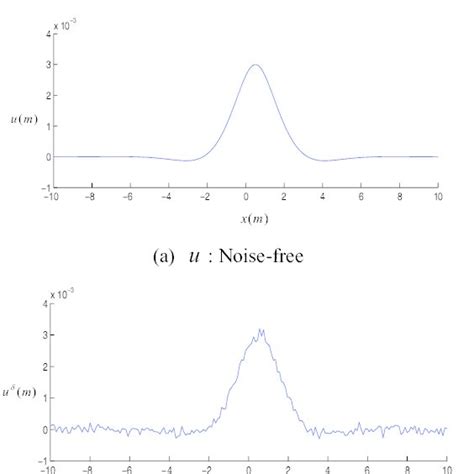 Definition Sketch For Infinite Beam On Elastic Foundation Download Scientific Diagram