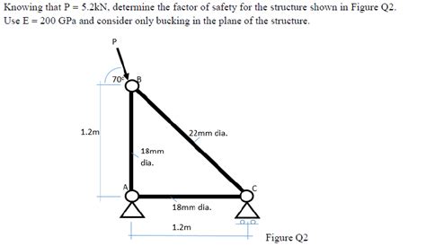Solved Knowing That P52kn Determine The Factor Of Safety