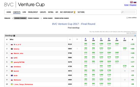 Cf Predictor 下载 🦊 Firefox 扩展（zh Cn）
