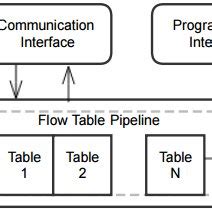 Flow Matching Process Download Scientific Diagram