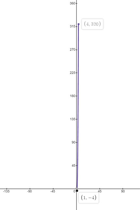 Extreme Value Theorem Explanation And Examples The Story Of Mathematics A History Of