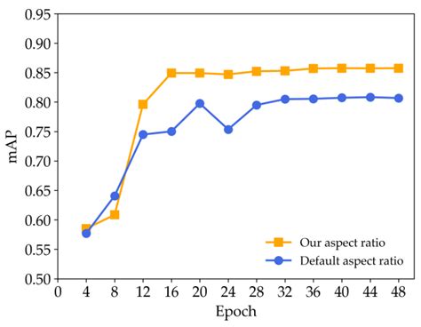 an accurate book spine detection network based on improved oriented r cnn