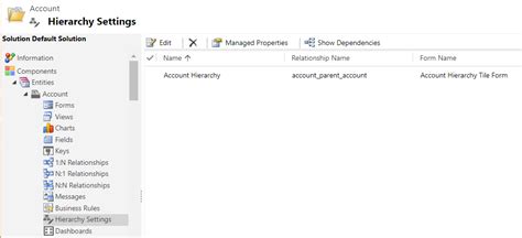 Dynamics 365 Hierarchies Carl De Souza