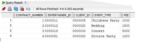 Solved Pl Sql Exception Write The Pl Sql Code For The Chegg Com