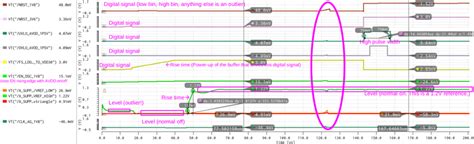 Glitch Behaviour In An Comparator Circuit Download Scientific Diagram