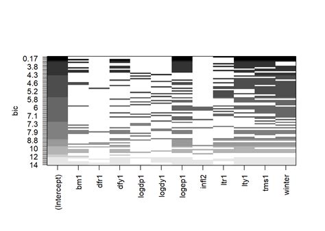 3 Interpreting And Comparing Regression Models Guide To Modern Econometrics