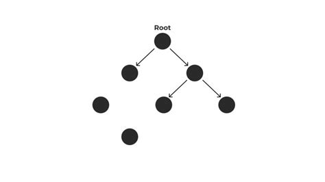 How To Detect And Fix Memory Leaks In Nodejs Mykyta Krukovskyi