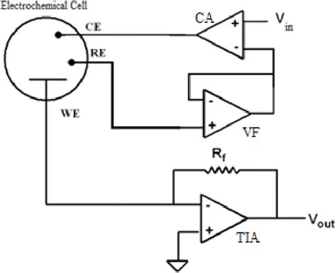 Figure 1 From Development Of A Low Cost Arduino Based Potentiostat Semantic Scholar