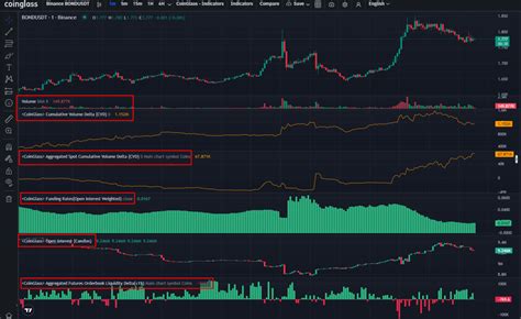 Как настроить Coinglass для анализа фьючерсов Smart Algorithm