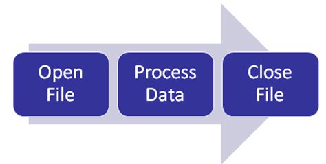 VB 6 0 WITH SUMAN File Handling