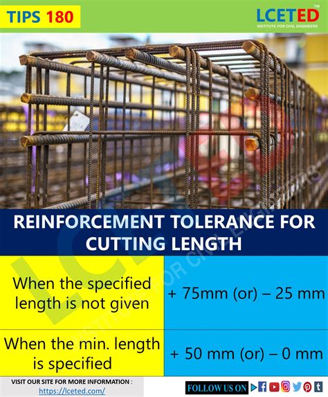 Tolerance Limits Used In Construction Site And Guidance To Use It Lceted Lceted Institute For