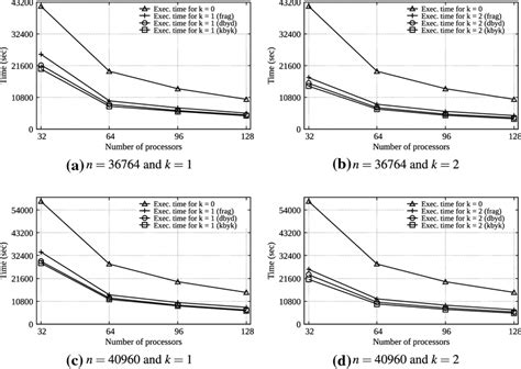 Total Execution Time For N∈ 3686440960 Documentclass 12pt Minimal