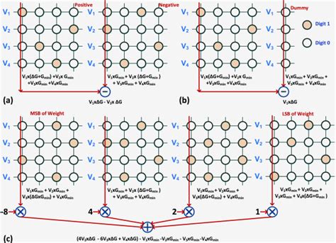 Hardware Aware Quantizationmapping Strategies For Compute In Memory