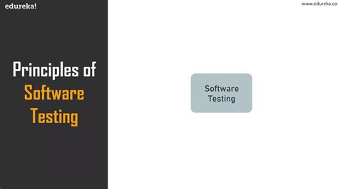 What Is Software Testing Edureka Pdf