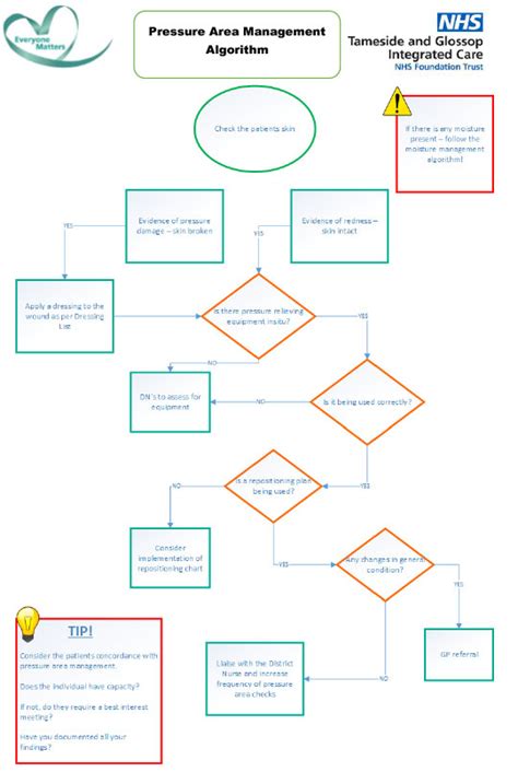 Hospital Discharge Association Of Directors Of Adult Social Services