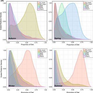 Contributions Bayesian Posterior Density Plots For Overall Population Download Scientific
