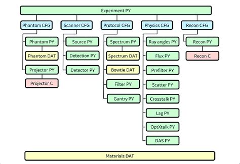 A Detailed Diagram Of Hierarchical Relationships Between Files