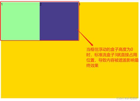 Pink老师html5css3学习笔记 Day12pink老师浮动学习 Csdn博客