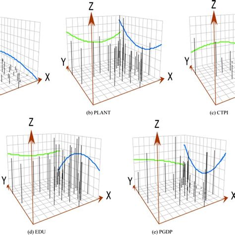 Spatial Trend Characteristics Of Parameter Estimation Results Of Download Scientific Diagram