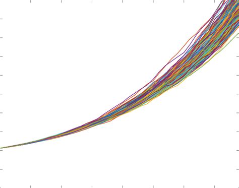 The Response Of Open Loop System 1 For X T 2 Download Scientific Diagram